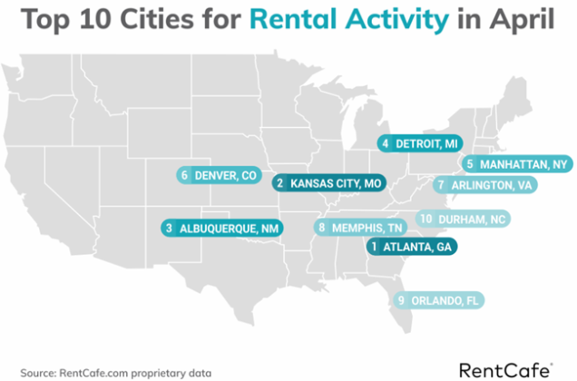 Which Cities Are Most Popular with Renters?